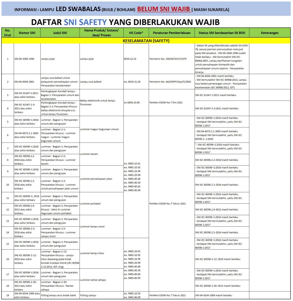 SNI Wajib (Safety) – GAMATRINDO